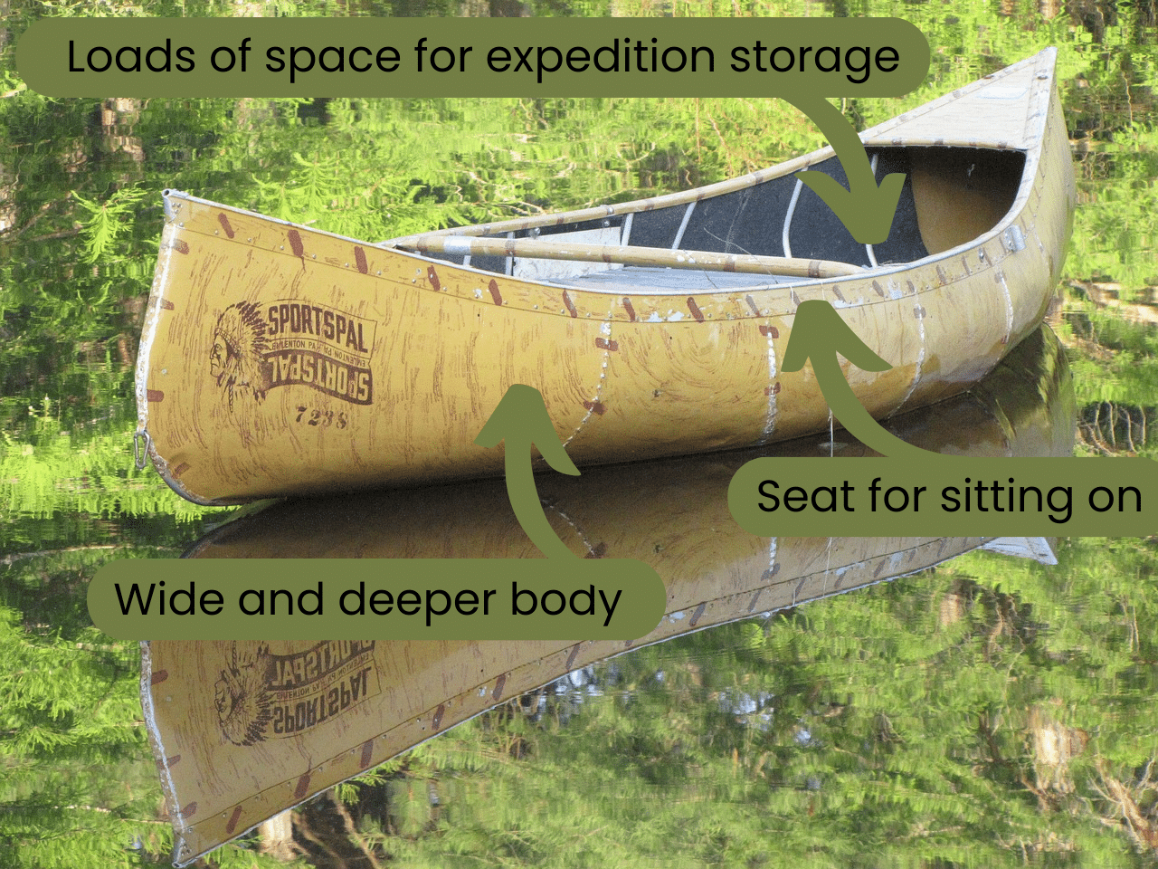 What Is The Difference Between A Kayak And A Canoe? - adventuro